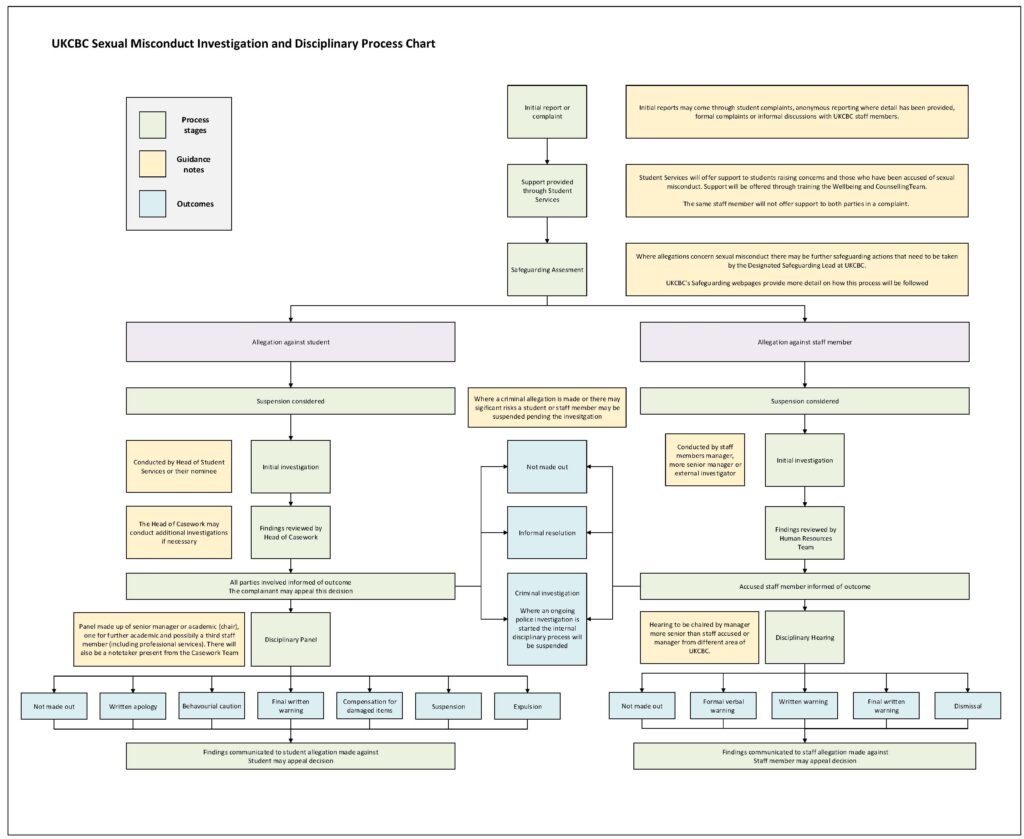 Understanding Harassment and Sexual Misconduct Investigations - UKCBC